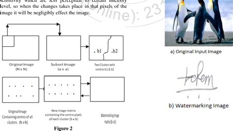 figure 2 from a noble technique for digital image watermarking authentication using fuzzy mean