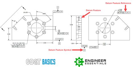 Discover More Than Engineering Drawing Symbols Pdf Super Hot
