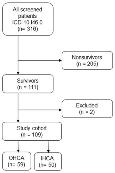 JCM Special Issue Cardiopulmonary Resuscitation Clinical Updates