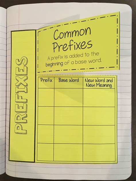 Interactive Notebook Reading Activities Small Group Reading