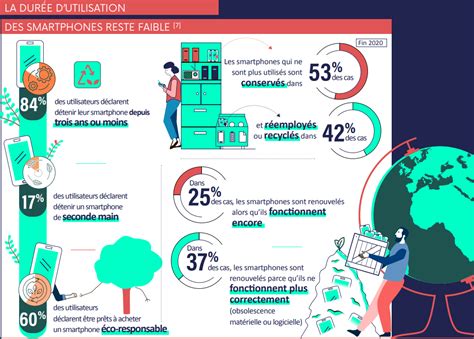 L empreinte environnementale du numérique Arcep