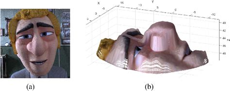 figure 10 from depth estimation from a single image using deep learned phase coded mask