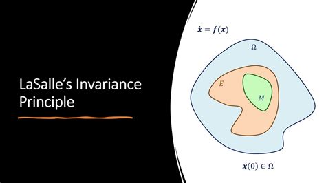 nonlinear control systems 3 1 lasalle s invariance principle youtube