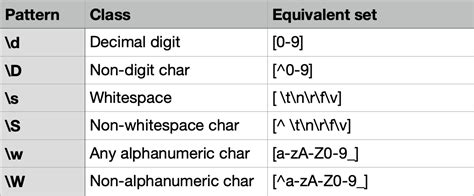 python regular expressions cheat sheet