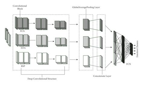 multiview convolution neural network download scientific diagram