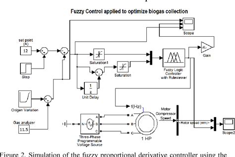 figure 2 from monitoring and control of the processes involved in the capture and filtering of