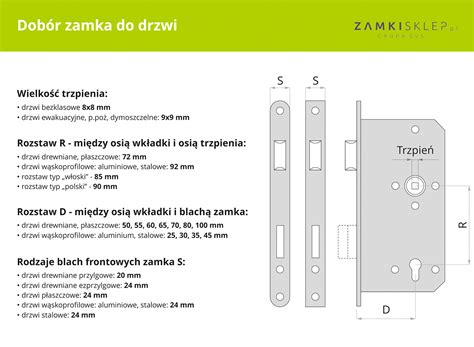 Email Polizei As zamek do drzwi aluminiowych d 40 Skalk Grüner Salat zart