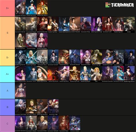 Black Desert Online Classes Tier List Community Rankings TierMaker