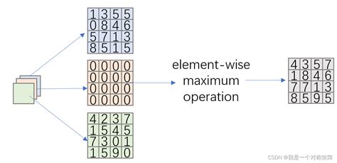 transfer learning relation aware facial expression representations with transformers 2021