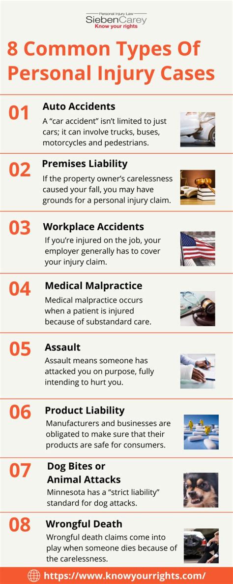 8 Common Types Of Personal Injury Cases By Knowyourright Issuu
