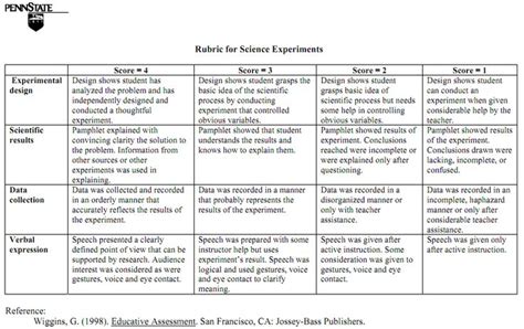 Teaching Portfolio RUBRIC FOR SCIENCE EXPERIMENT