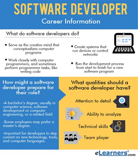 software developer career information