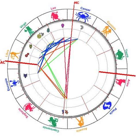 Tu Carta Astral Gratis Astrologia Los Arcanos Carta Astral Carta