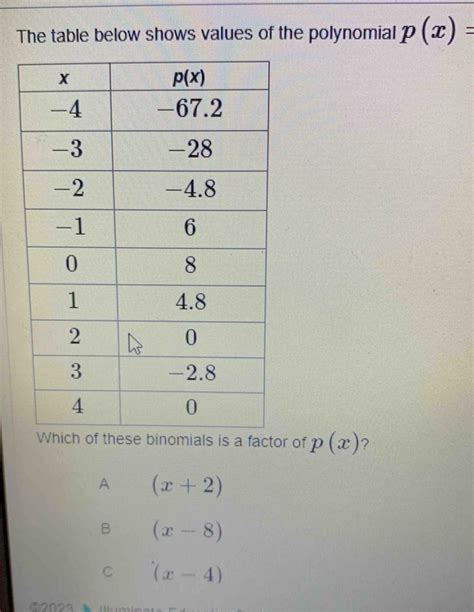The Table Below Shows Values Of The Polynomial P X Which Of These