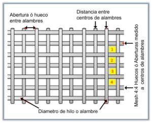 MALLA MESH EN ACERO INOXIDABLE Provetecnica