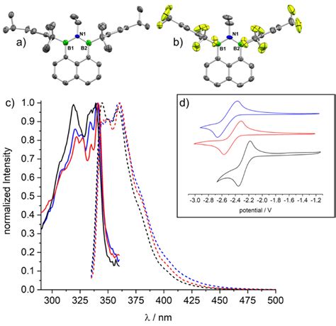 1 2 Molecular Structures Of 4b A And 4c B By Single Crystal X Ray