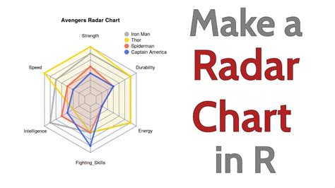 Creating A Spider Chart