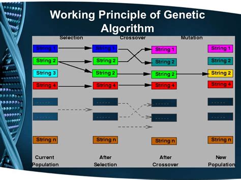 what is genetic algorithm a simple and detailed expla