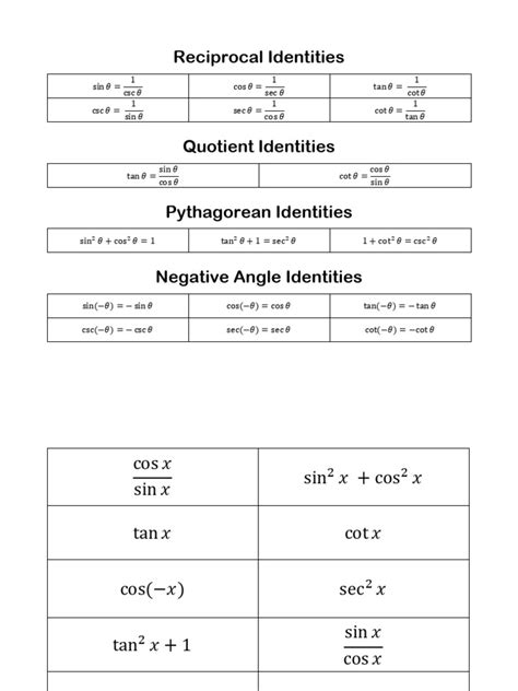trig identities matching activity pdf functions and mappings mathematical objects