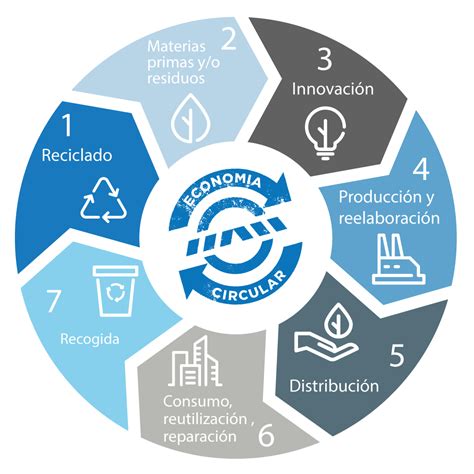 Día Mundial de la Educación Ambiental 10 gestos diarios para cuidar de