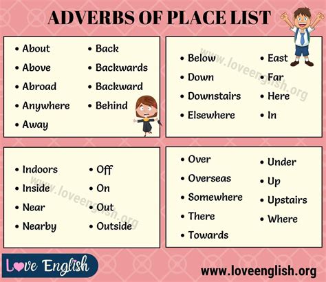 List Of Adverbs Of Place