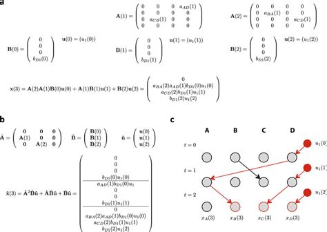 converting time dependent dynamics to time invariant a the matrices download scientific