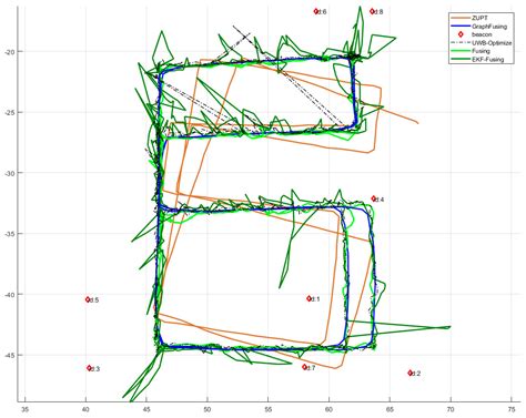 ijgi free full text graph optimization based zupt uwb fusion algorithm