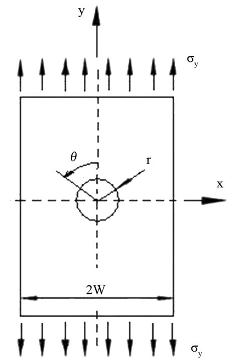 three dimensional stress concentration factor in finite width plates with a circular hole