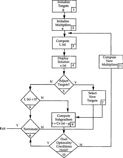figure 2 from analyzing multi objective linear and mixed integer programs by lagrange