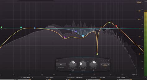 EQ The Ultimate How To Guide Mixed In Key
