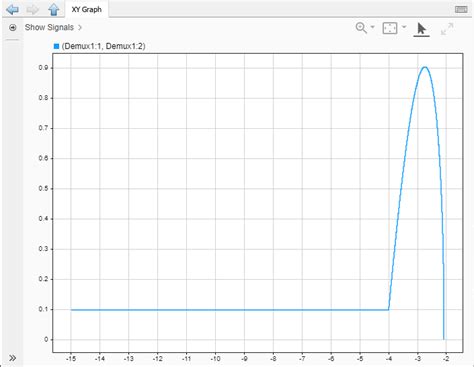 mask simulink based states matlab and simulink mathworks américa latina