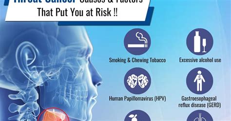 Dr Saurabh Gupta Oncologist Throat Cancer Causes Risk Factors That