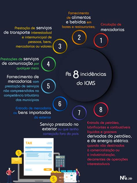 Cálculo de ICMS entenda como funciona e saiba como fazer