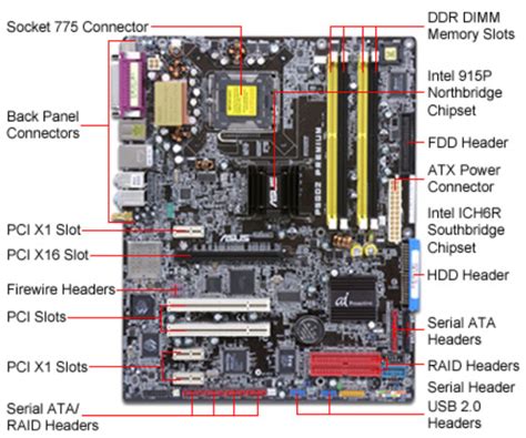 Diagram Of Computer Motherboard