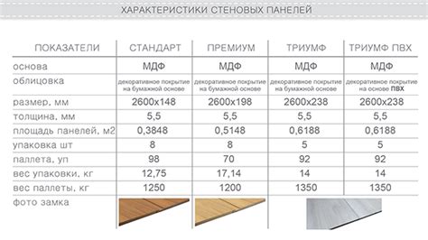MDF kako stoji od čega je izrađen dimenzije gustoća debljina primjena