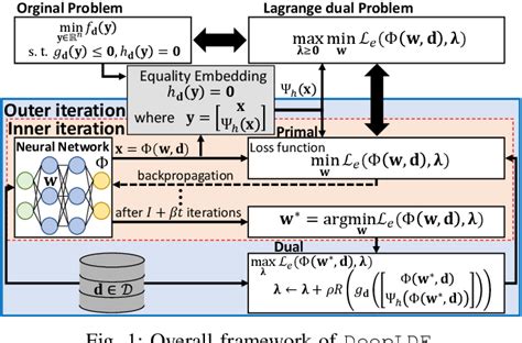 figure 1 from self supervised equality embedded deep lagrange dual for approximate constrained