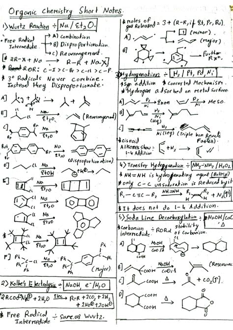 SOLUTION Organic Chemistry Short Notes For Neet Aipmt Jipmer Aiims Jee