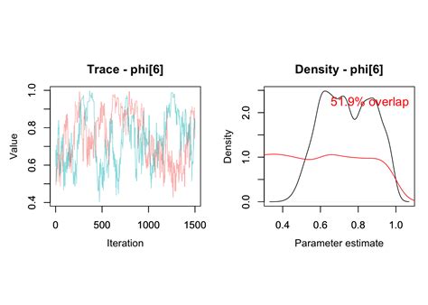 chapter 4 alive and dead bayesian analysis of capture recapture data with hidden markov models