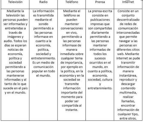 Elaboro Un Cuadro Comparativo Entre Periodicos Impresos Virtuales Radio