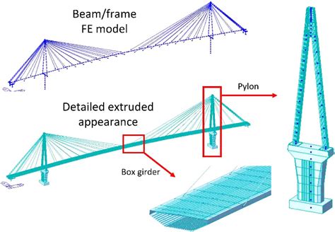 [pdf] structural health monitoring of a cable stayed bridge using wireless smart sensor