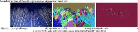 figure 1 from an improved graph based image segmentation algorithm and its gpu acceleration