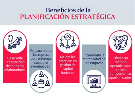 Qu Es La Planificaci N Estrat Gica Claves Para Tu Empresa