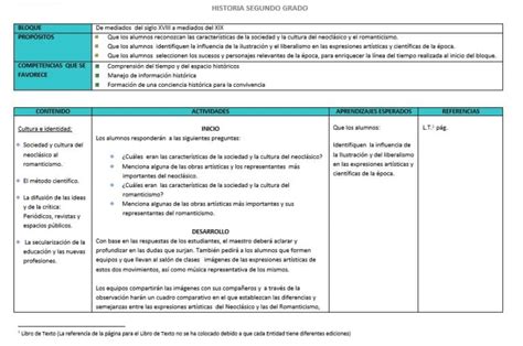 Planeacion Anual Trimestres Historia Secundaria