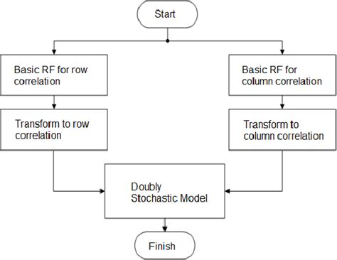 figure 1 from synthesis and analysis of doubly stochastic models of images semantic scholar