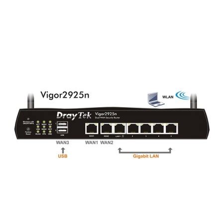 DrayTek Vigor2925n Dual WAN Load Balancing High Performance VPN