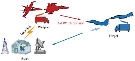 electronics free full text efficient decision approaches for asset based dynamic weapon