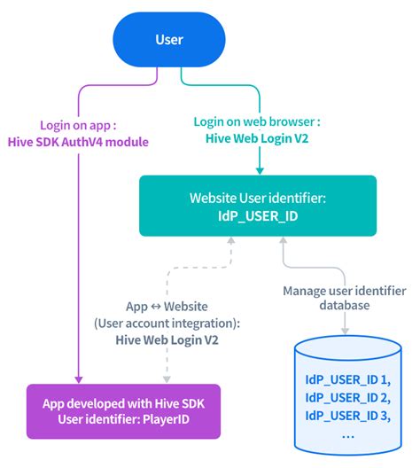 Getting Started Hive Developers