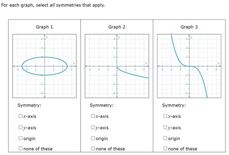 [solved] for each graph select all symmetries that apply graph 1 graph course hero
