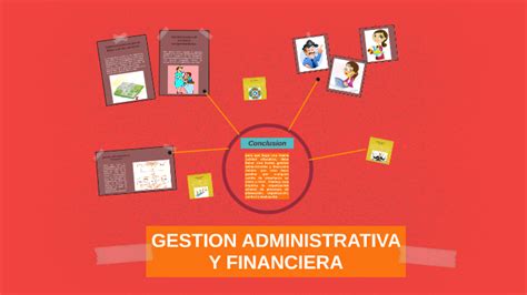 GESTION ADMINISTRATIVA Y FINANCIERA by keyla cabrera García on Prezi
